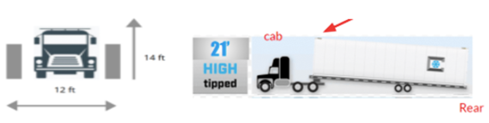 Shipping Container Delivery | What To Expect & How To Prepare