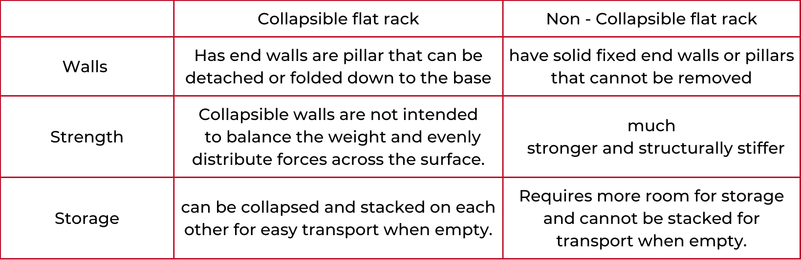 Shipping Container Dimensions | General Information