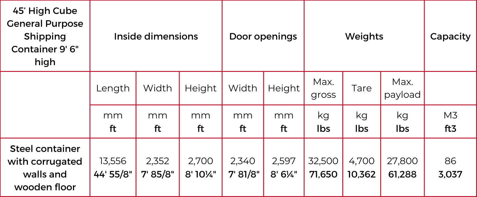Shipping Container Dimensions | General Information