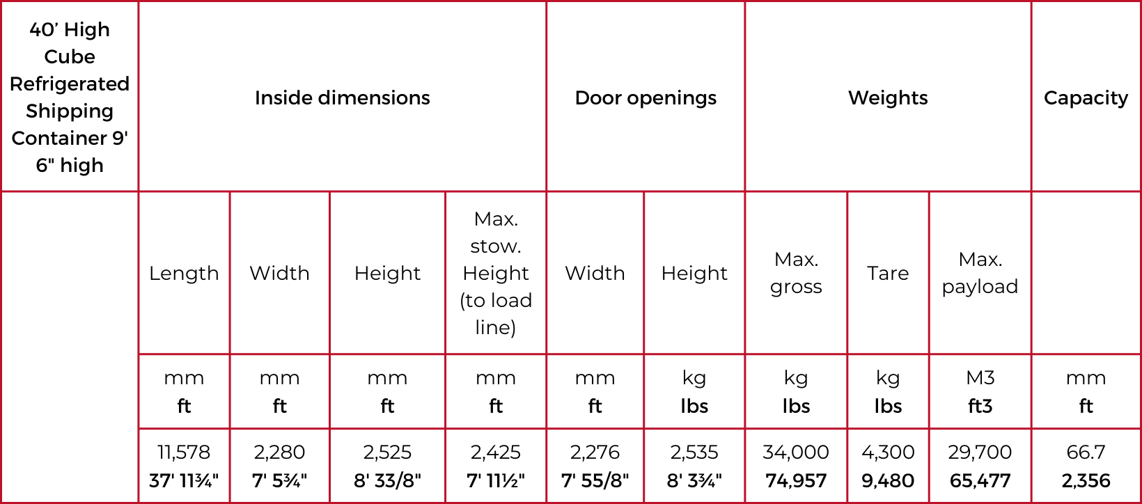 Shipping Container Dimensions | General Information