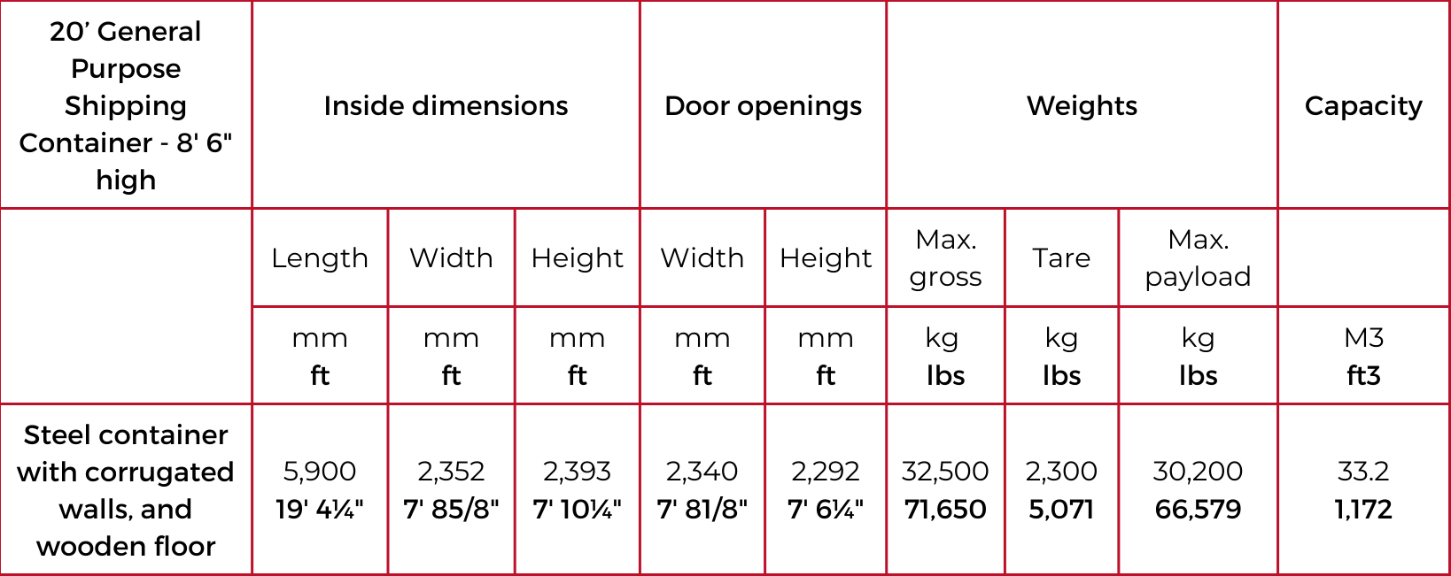 Shipping Container Dimensions | General Information