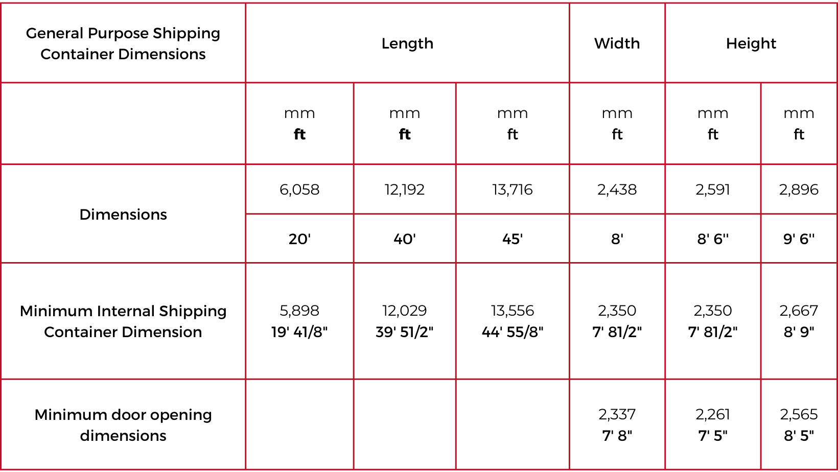 Shipping Container Dimensions General Information Shipping Container Dimensions General Information