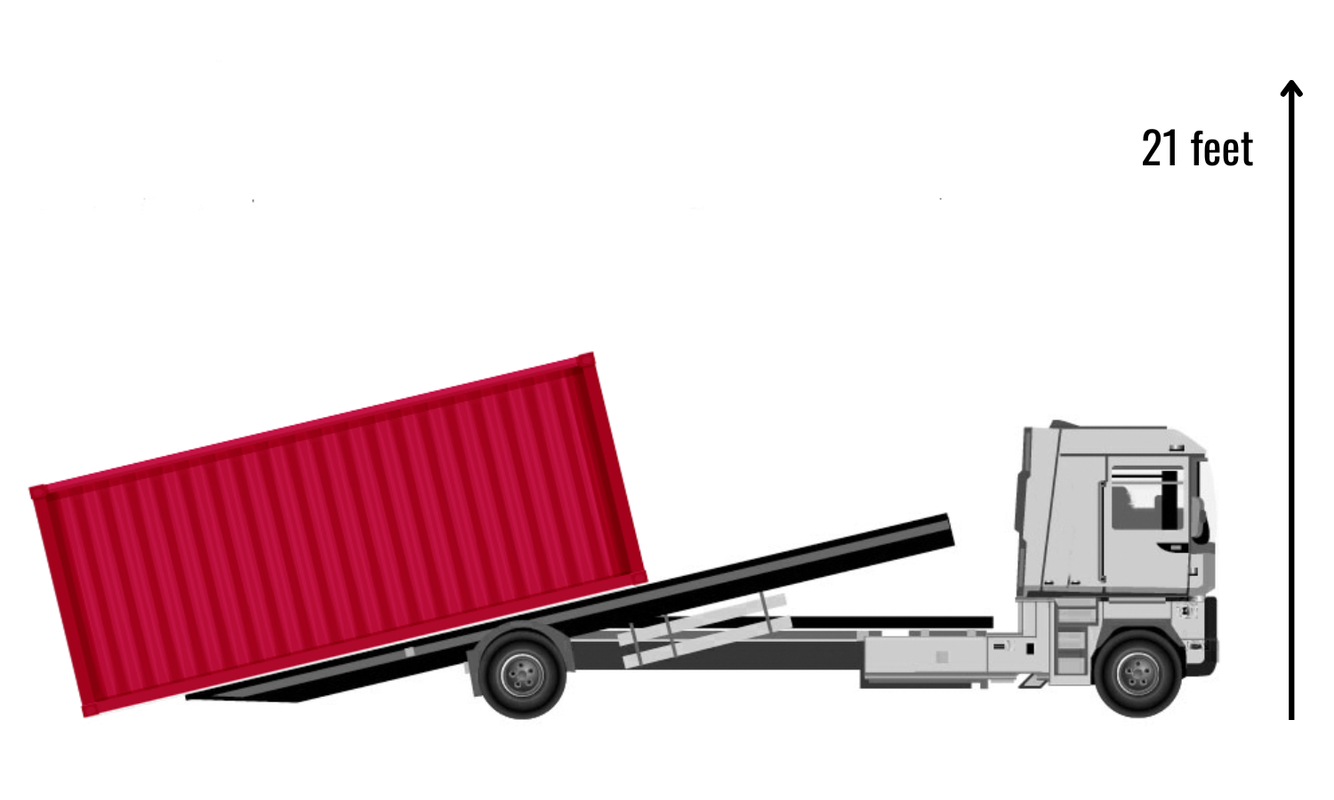 Shipping Container Delivery | What To Expect & How To Prepare