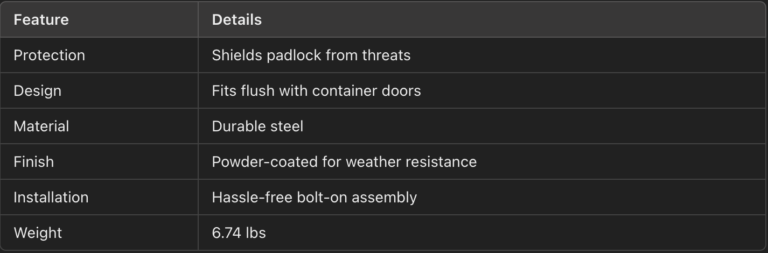 The Significance of Durable Shipping Container Locks